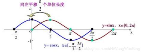 技术至简 5：动画显示复指数信号的形状与物理意义复指数信号图像 Csdn博客