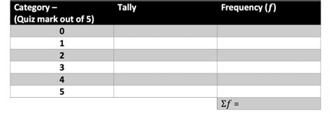 Part 7 Data Collection And Representation Guide To Year 7 Maths