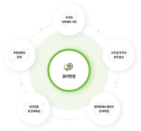 윤리경영 Esg 지오엘리먼트