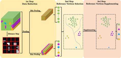 Figure 1 From Adaptive Reference Related Graph Embedding For