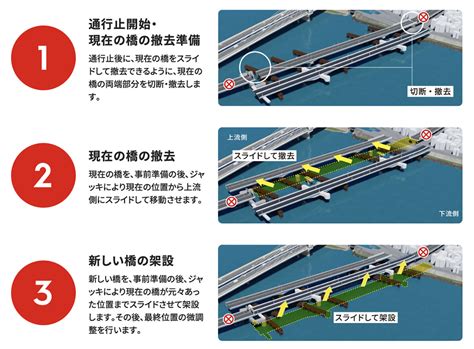 高速大師橋リニューアルで架け替え工事完了！動画も公開中 ｜ おーたふる 大田区商店街ナビ