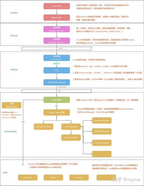 Lsposed 技术原理探讨 Andand 基本安装使用 知乎