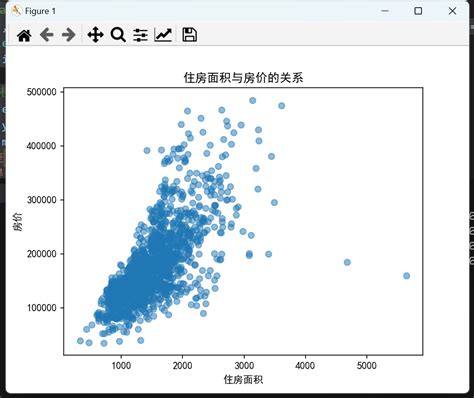 机器学习 Day6 线性回归练习 Csdn博客