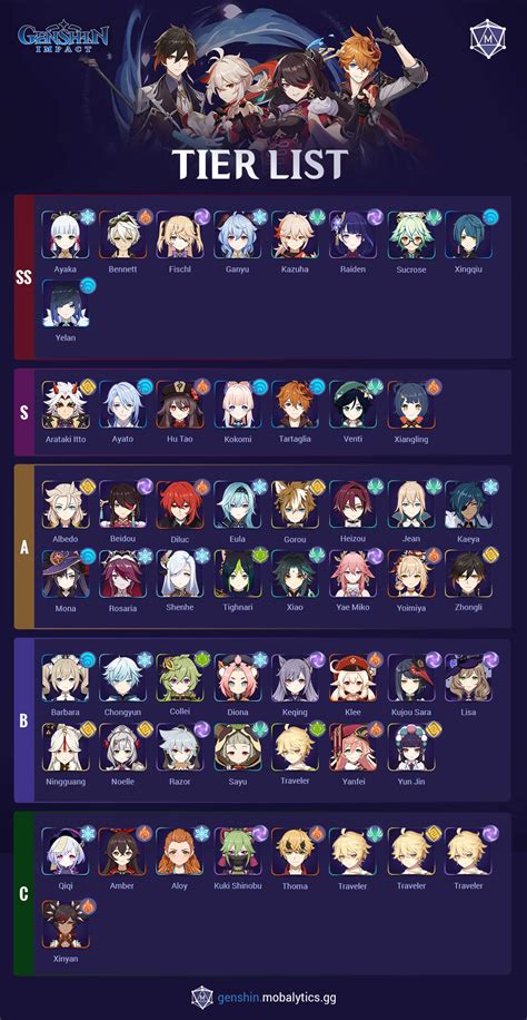 Genshin Weapons Tier List Honkai Impact V Tier List Mobile Legends