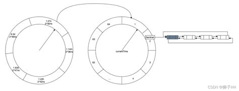 本地缓存之王 Caffeinecaffeine本地缓存 Csdn博客