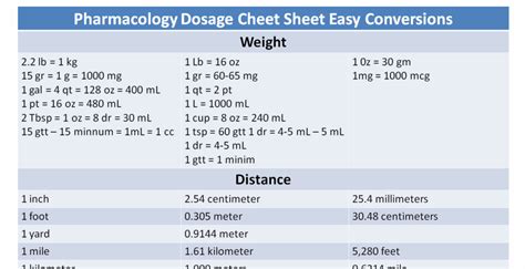 Dosage Calc Conversion Chart