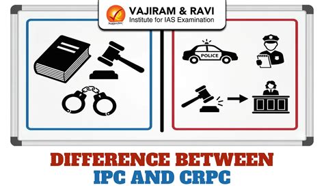 Difference Between Ipc And Crpc Definition Purpose Details