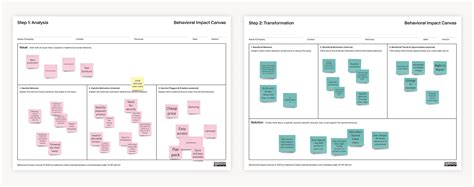 Behavioral Impact Canvas • Katharina Clasen