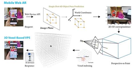 electronics free full text visual positioning system based on 6d