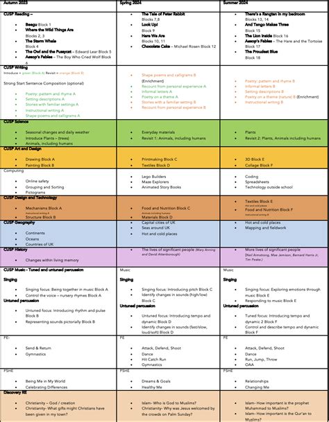 Lily Class Year 1 Avanti Gardens
