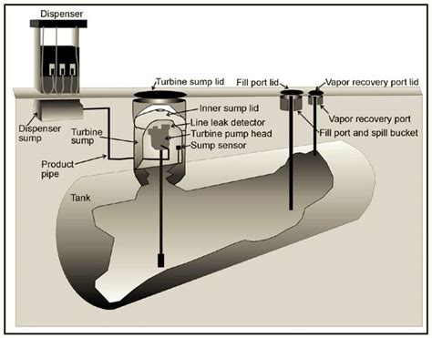 Ust Epa 2 Fueltec Fuel Polishing Systems