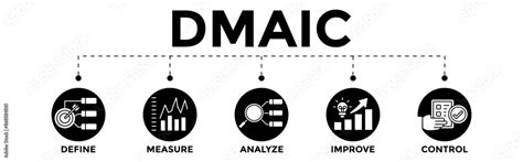 Dmaic Banner Concept With Icons Acronym Of Define Measure Analyze