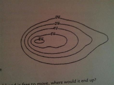 Solved The Figure Shows An Equipotential Contour Map In