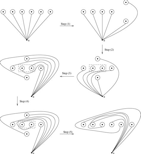 The G Base Obtained From The Standard Gbase By The Action Of The Local Download Scientific