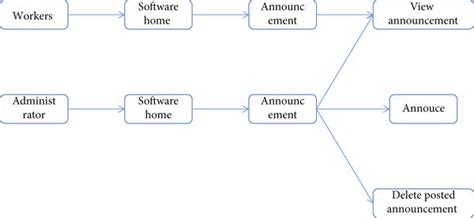 Use Case Diagram Of Company Announcement Module Download Scientific