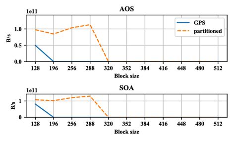 The Computefaceflux Kernel Bandwidth On A Mesh With 6242304 Faces
