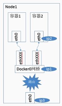 Kubernetes Docker Networking Principles I SoByte