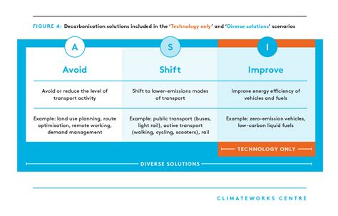 Why Electric Vehicles Arent The Only Way Forward In Transport