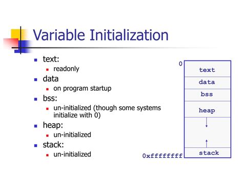 Ppt Memory Layout Powerpoint Presentation Free Download Id3264665