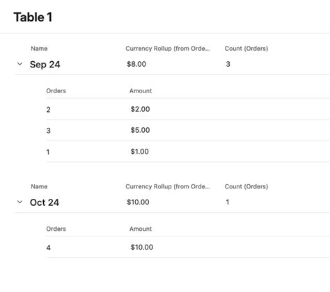 Show Totals In List On Interface Dashboard Airtable Community