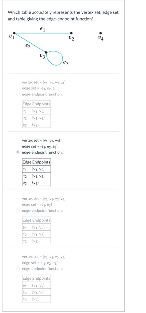 Which Table Accurately Represents The Vertex Set Chegg