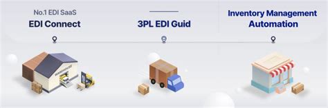 How Connect Service Edi Automated Order Management For Convenience Stores Connect Service