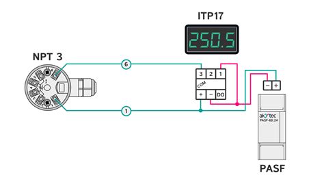 ITP17 Three Color Universal Indicator AkYtec