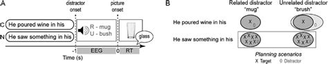 A Trial Structure And Example Materials C Constrained Sentence N