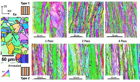 Nd Maps Of Cu Obtained By Ebsd On The Ed Nd Section At Different