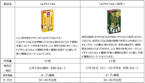 「森永ミルクキャラメル」111周年記念！同じく111周年を迎える岩波書店・トンボ鉛筆とコラボ！ミルクキャラメルが「広辞苑」や「mono」になっ