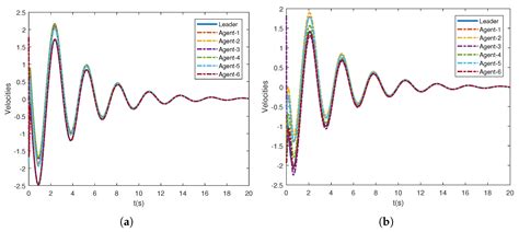 sensors free full text a fully distributed protocol with an event