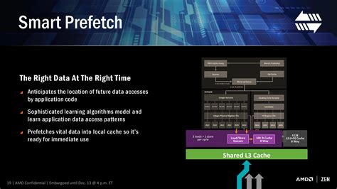 AMD RYZEN ZEN CPU With Cores Threads Details And Benchmarks