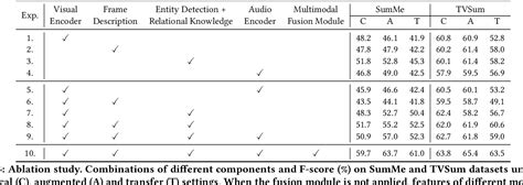 table 1 from a knowledge augmented and multimodal based framework for