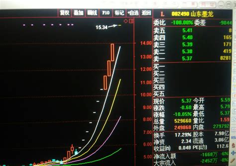 600433股吧东方财富网 000690股吧东方财富网 600433目标价 第25页 大山谷图库