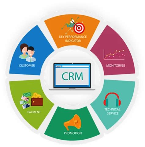 10 Days Crm Application Development Service Rs 29999project Webstiffy
