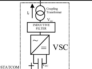 STATCOM Basic Structure And Vectorial Diagram Download Scientific Diagram