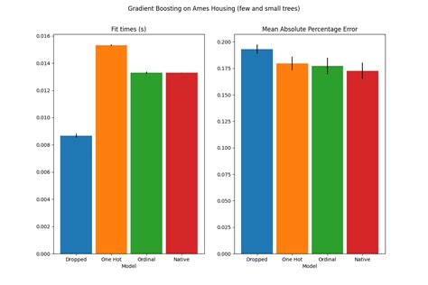 Categorical Feature Support In Gradient Boosting — Scikit Learn 152