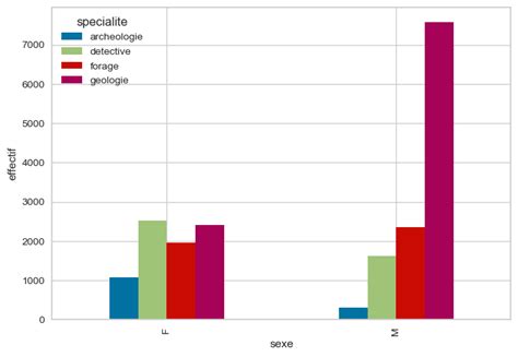 Github Nindo Predictivehiringanalysis Ce D P T Contient Une Tude