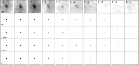 Deep Learning Based Deconvolution For Interferometric Radio Transient Reconstruction Astronomy