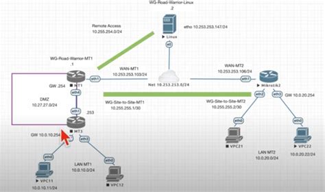 DMZ W Krokach Konfiguracja Mikrotik NET ADMIN PRO