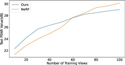 Figure 7 From Differentiable Point Based Radiance Fields For Efficient View Synthesis Semantic