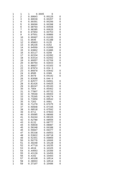 Naca 63812 Ansys Pdf