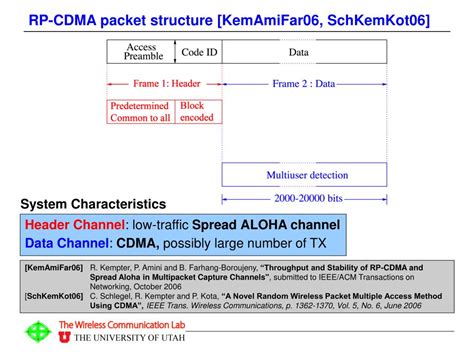 Ppt Random Packet Cdma Reducing Delay And Increasing Throughput Of Wlan Systems Powerpoint
