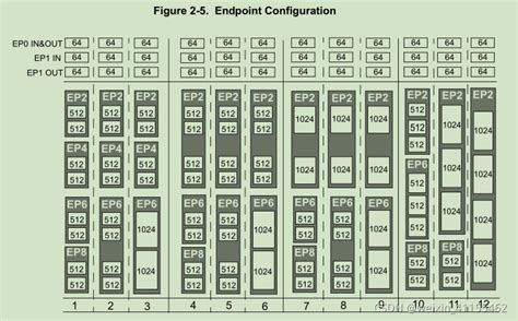 实战篇 Usb20的verilog实现usb Verilog Csdn博客