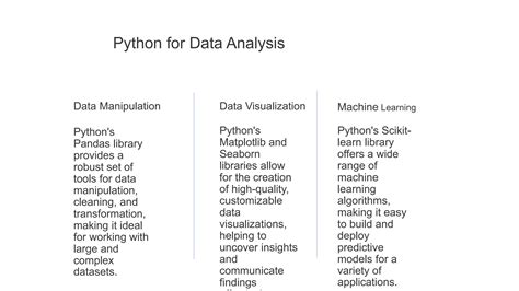 Python Masterclass What Is Python Why It Is Important Ppt