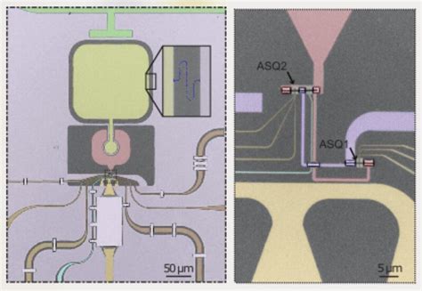 Science X Network On Linkedin The Tunable Coupling Of Two Distant Superconducting Spin Qubits