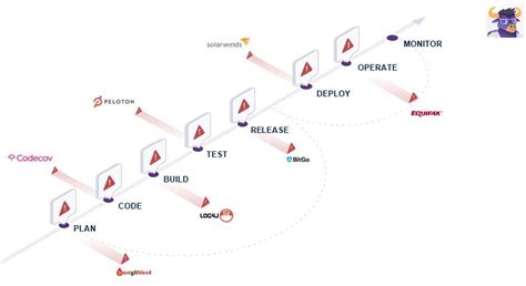 Not Another Software Supply Chain Attack Unfortunately Yes