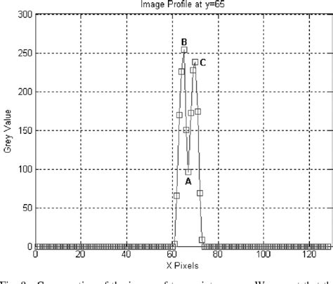 Figure 9 From Design Of A Wire Mesh Collimator For Gamma Cameras