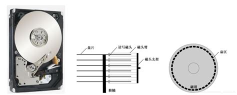 os 磁盘调度算法 之 fcfs、sstf、scan、cscan 代码天地