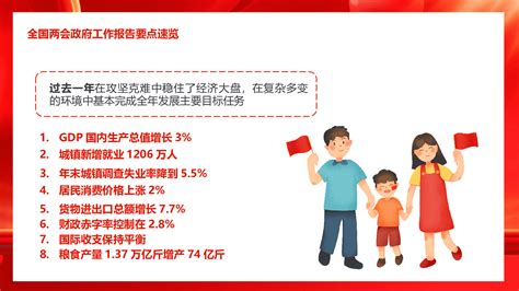 20230308全国两huizhengfu工作报告要点pptppt大全文秘部落
